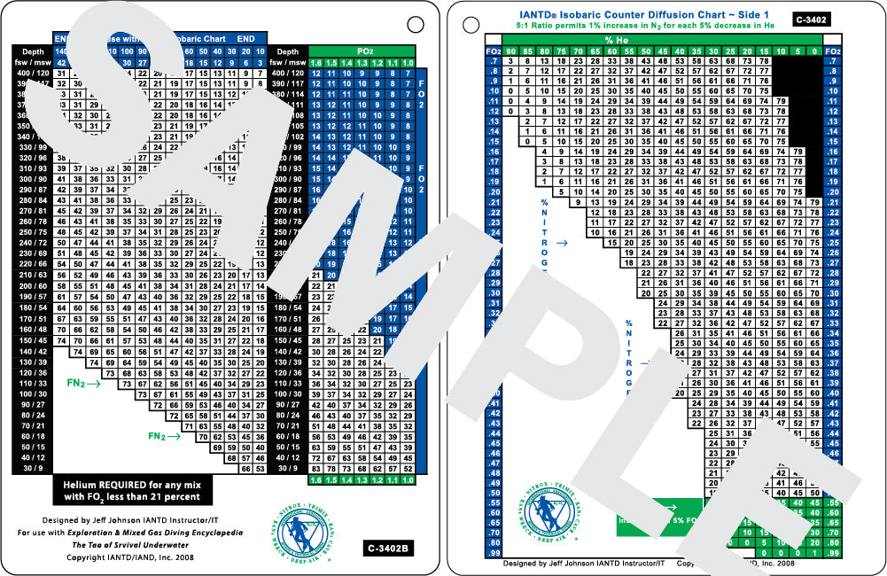 Isobaric Counter Diffusion Chart – IANTD Store