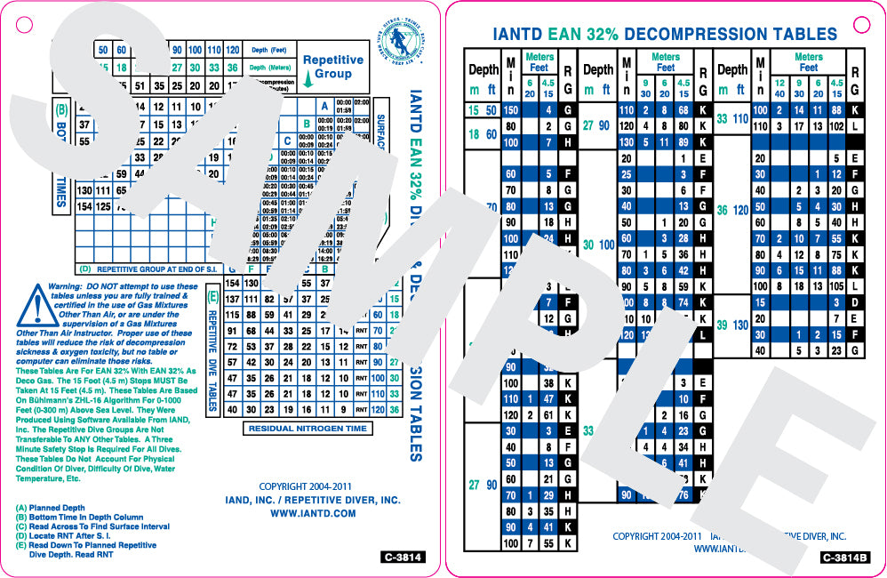 IANTD EAN32 Table – IANTD Store
