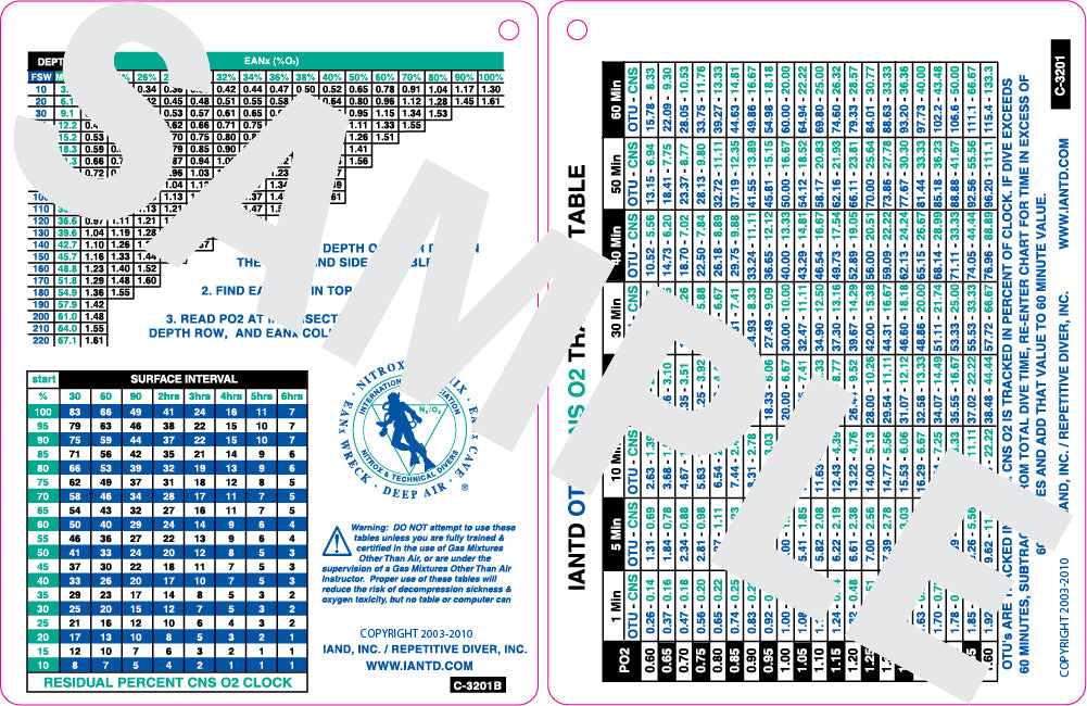 OTU-CNS Chart – IANTD Store