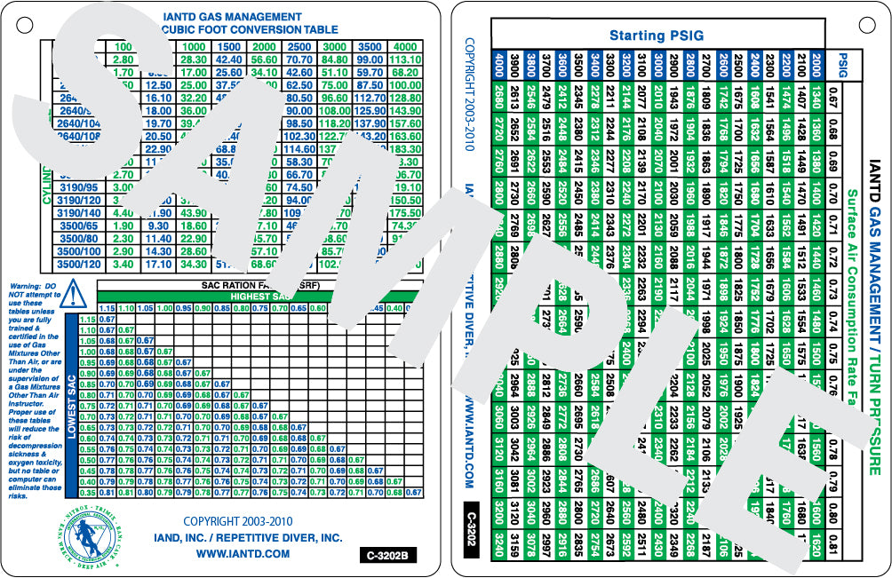 Gas Management Chart – IANTD Store