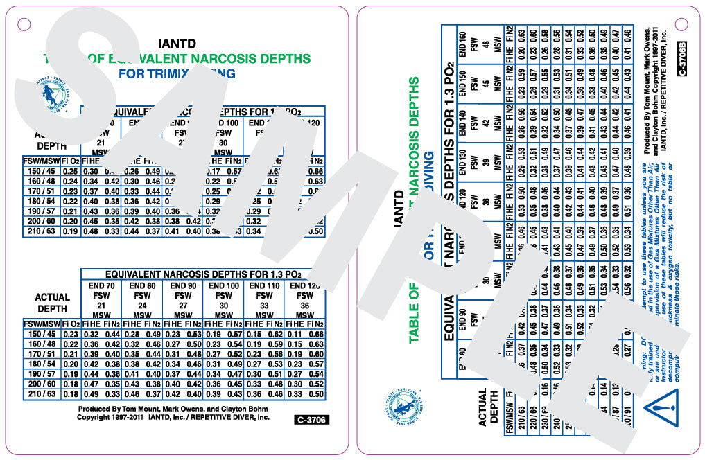 END (Equivalent Narcosis Depths) Chart – IANTD Store