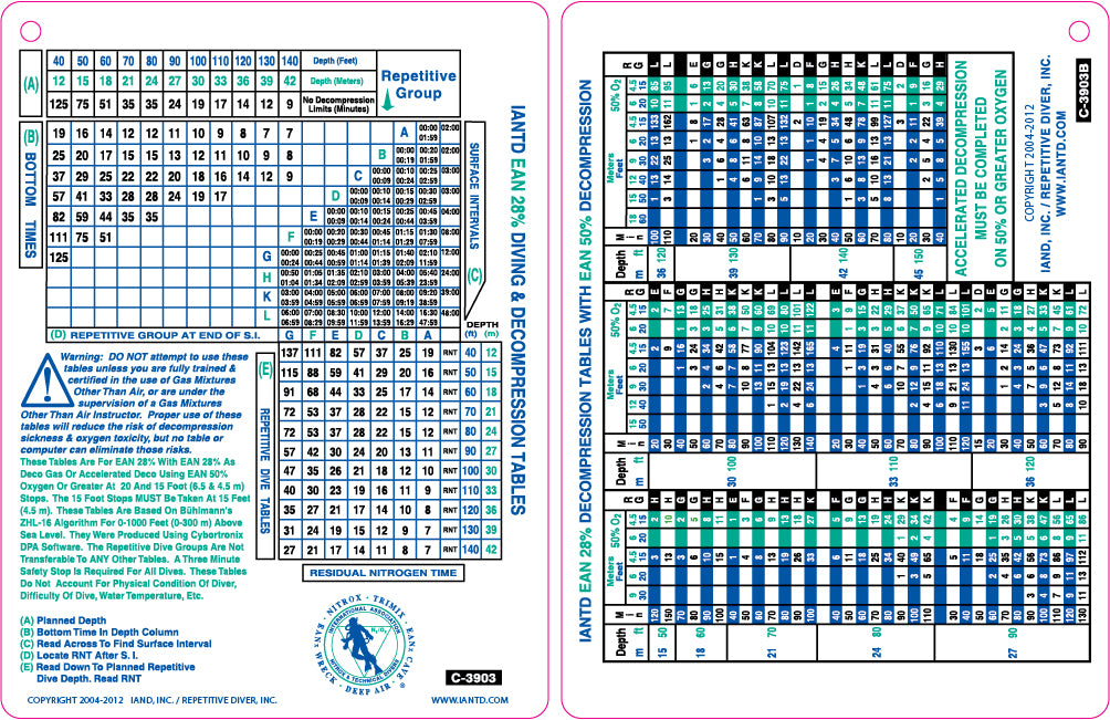 IANTD EAN28 DECO 50% Table – IANTD Store